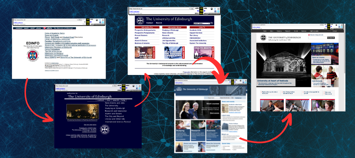 Web archiving | Library | Library